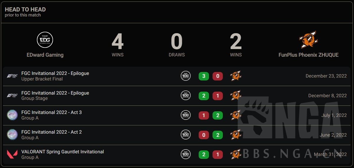 [游戏赛事] 关于败决和总决的一些大胆猜想 178