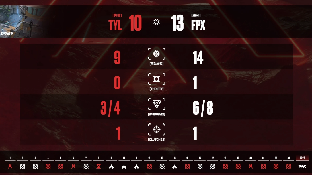 [游戏赛事] 三支中国赛区代表队确定！EDG/BLG/FPX征战冠军赛 NGA玩家社区