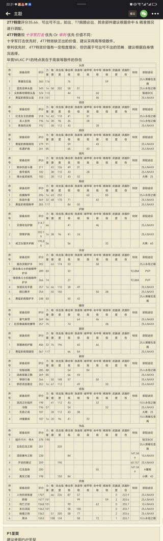 [80-防御]toc新手防骑如何完美起步，老司机带带我，祝你可爱多。 NGA玩家社区