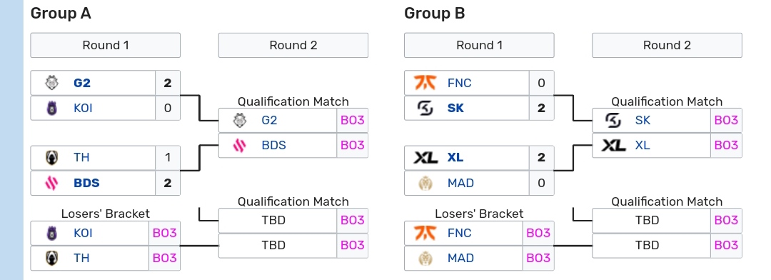 [联盟赛事] 话说lec前八都打过一次，中韩包揽八强的前景如何 NGA玩家社区