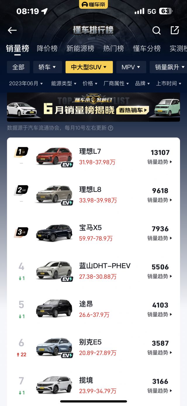 昨天去试驾了理想L7和L8。 NGA玩家社区