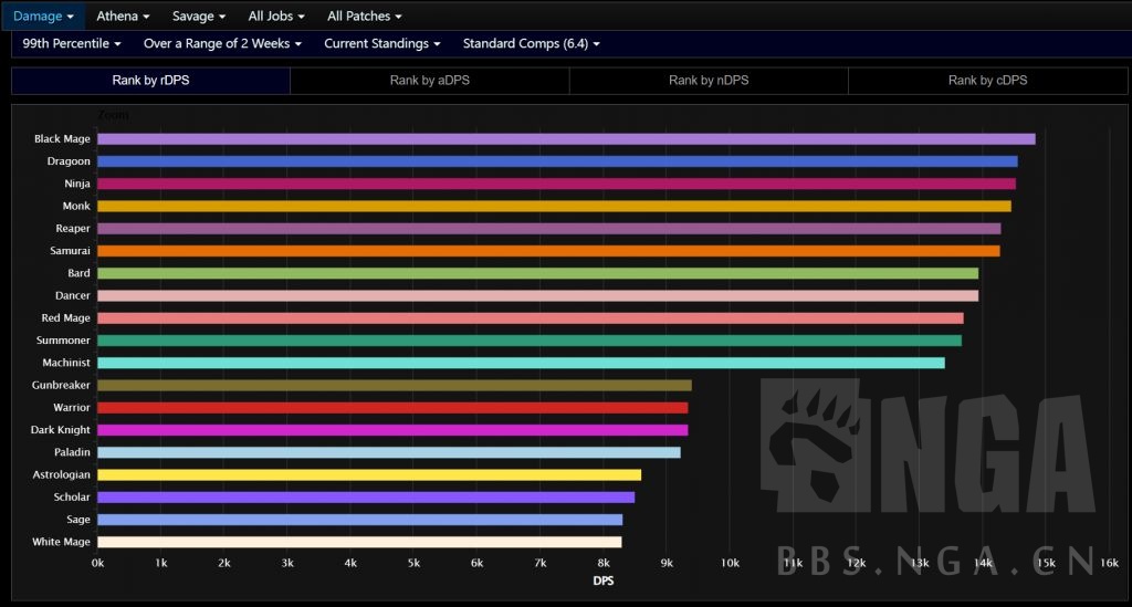 [氵一贴] (好像没人发)截至7月17日，国际服12S门神和本体全职业数据 NGA玩家社区
