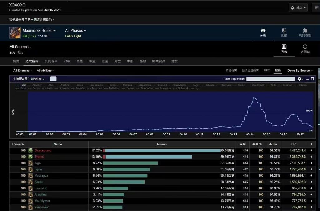 22个增辉，2个邪DK，1340万秒伤秒杀H团本boss NGA玩家社区