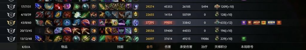 [YES！RPG！] 4+2现在好像也不好玩了啊。。。 NGA玩家社区