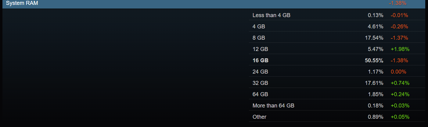 目前有什么游戏32g内存也不够的 NGA玩家社区