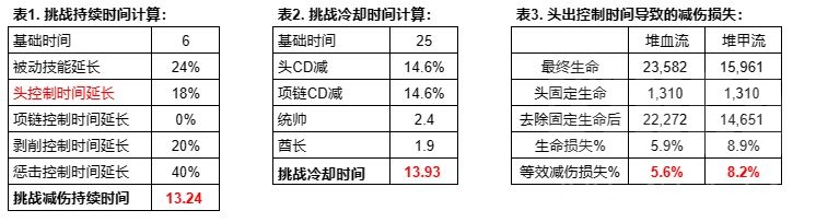 [更新S1赛季生存改动分析]S0先祖蛮100层大型防御向分析 在线野蛮人防御计算模型 及我的生存向先祖蛮BD(已通3张高难地图100层) NGA玩家社区