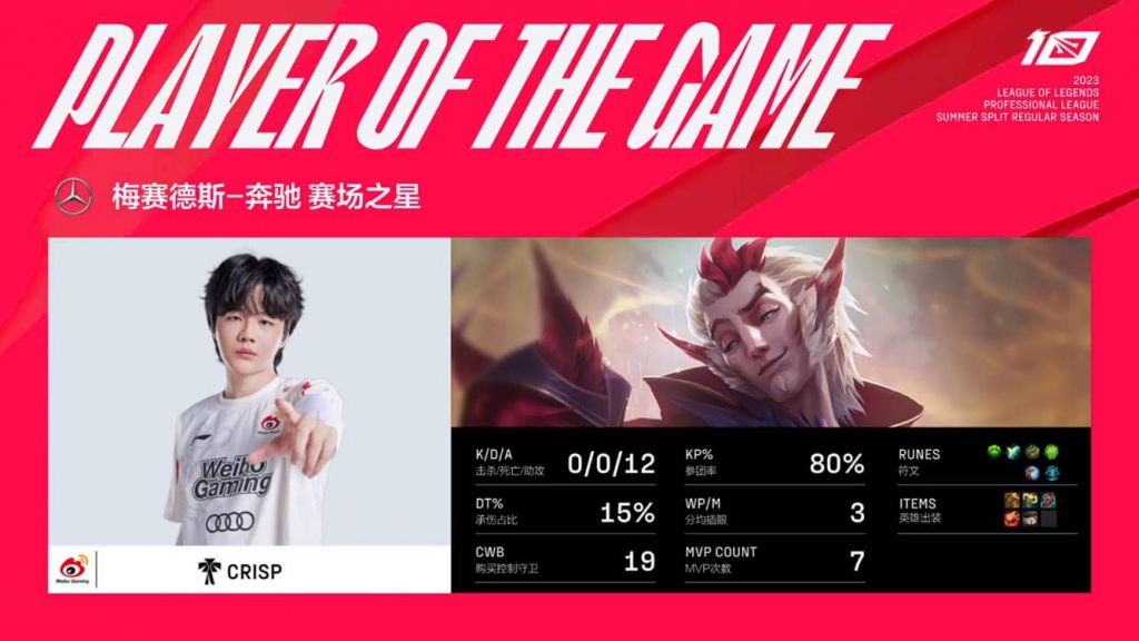 [本赛区赛事]后知后觉，原来lqs拿了7个MVP NGA玩家社区