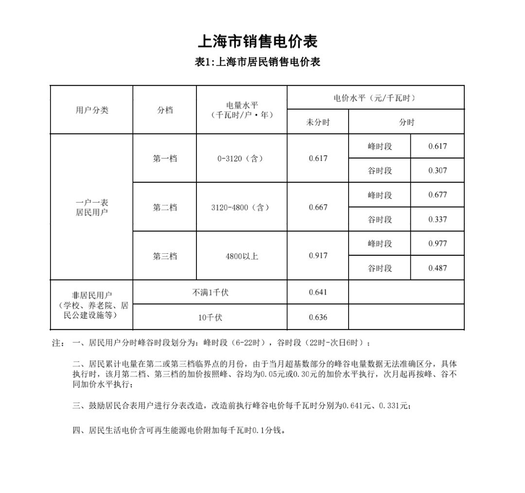 兄dei们，家庭峰谷电申请起来！ NGA玩家社区