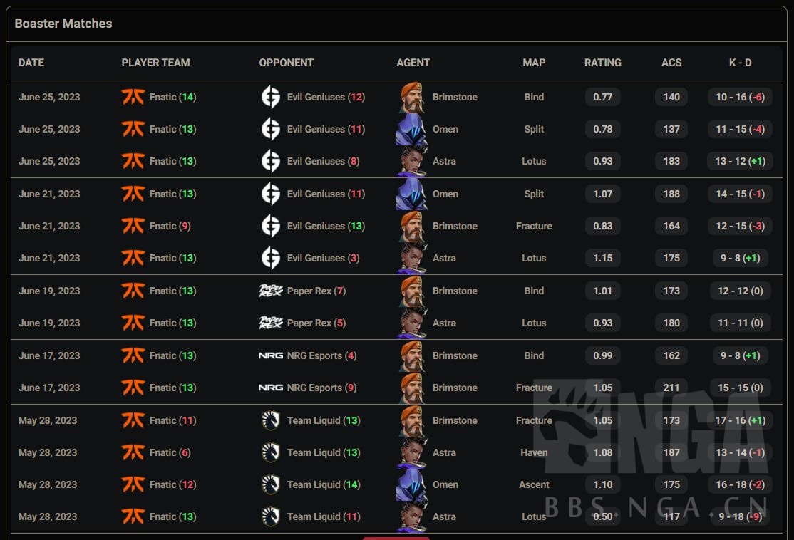 [游戏赛事]话说edg里haooong干啥的，基本比赛kda不到0.7 NGA玩家社区