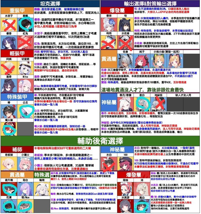 [萌新提问] [日服] JJC掉出1000名了，来个作业救救孩子 NGA玩家社区