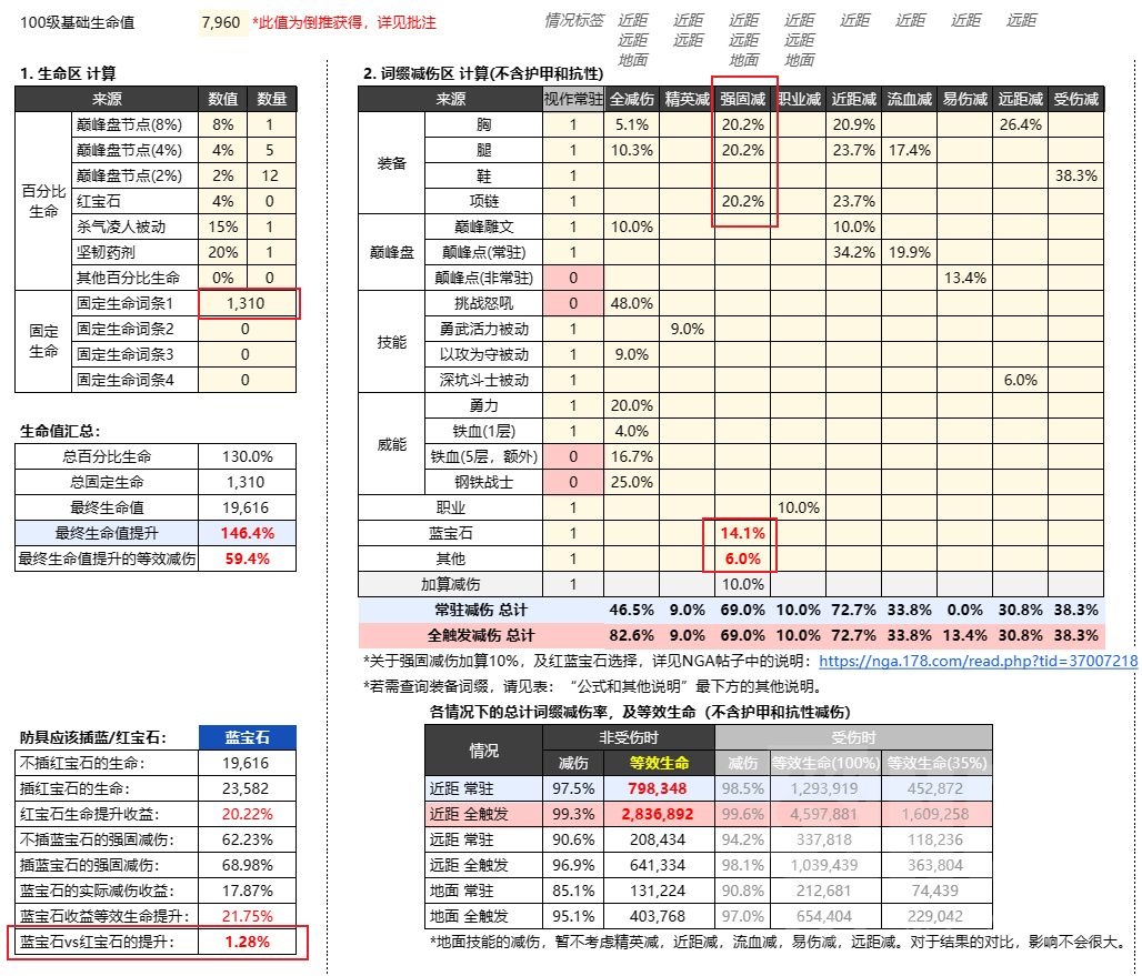 [更新S1赛季生存改动分析]S0先祖蛮100层大型防御向分析 在线野蛮人防御计算模型 及我的生存向先祖蛮BD(已通3张高难地图100层) NGA玩家社区