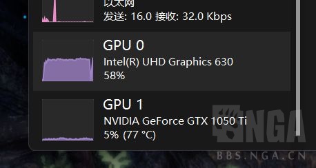 MHW独显占用率低 178