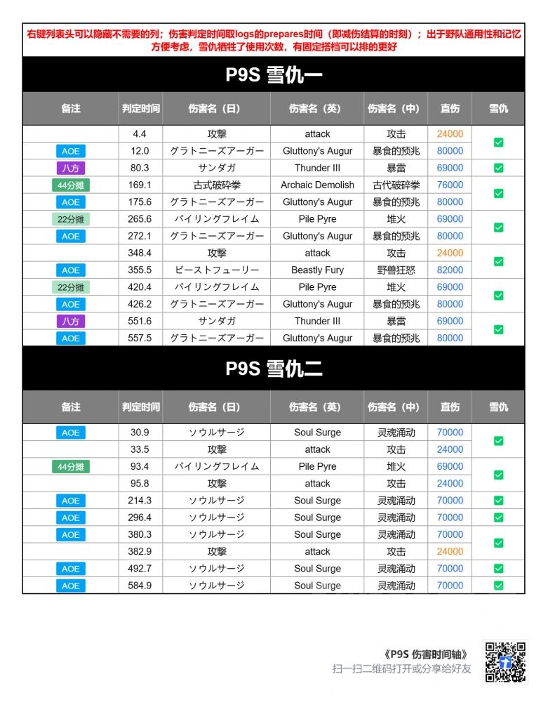 [攻略] 6.4零式天狱篇P9S~P11S视频攻略+时间轴+雪仇轴 NGA玩家社区