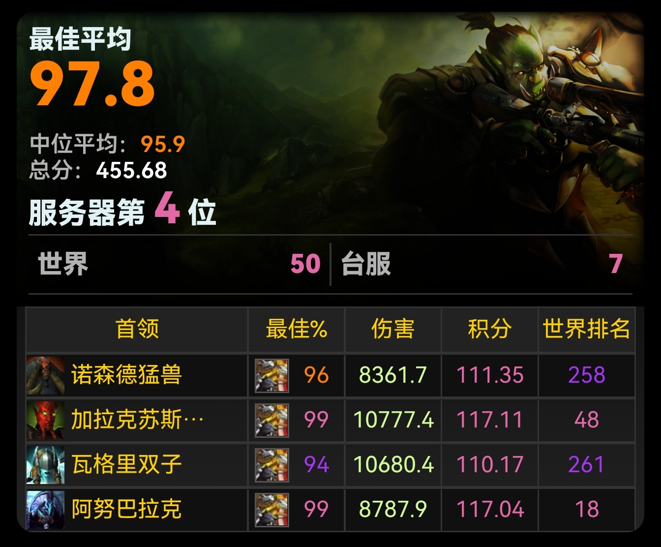 [WotLK-射击]TOC射击猎冲榜心得分享 NGA玩家社区