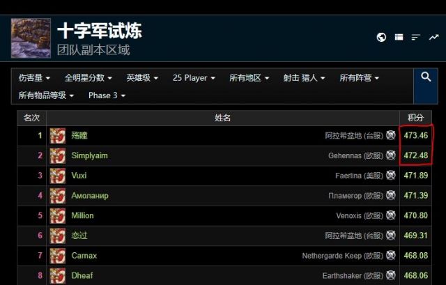 [WotLK-射击]TOC射击猎冲榜心得分享 NGA玩家社区
