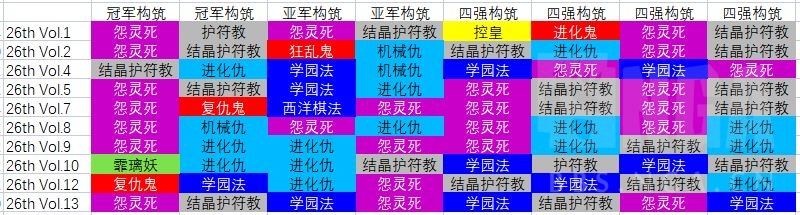 [赛事战报]JCG Shadowverse Open 26th Season Vol.13(7/19)指定大赛(冠军怨灵死/结晶护符教，亚军学园法/怨灵死) NGA玩家社区