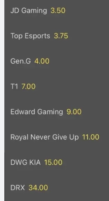 [联盟赛事] 纸面阵容看今年算是最强一年吗 NGA玩家社区