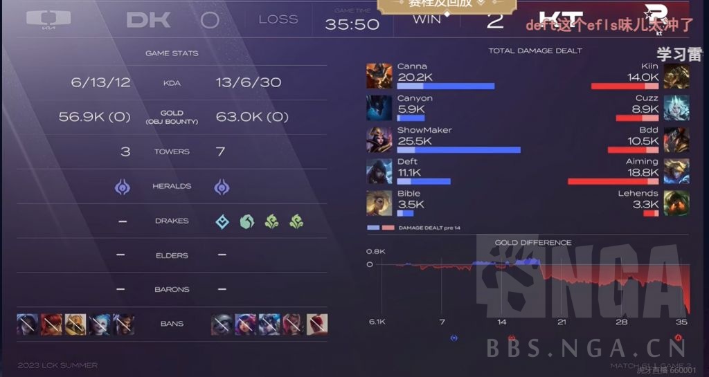 [外赛区赛事] KT 2:0 DK，DK团战被完爆 NGA玩家社区