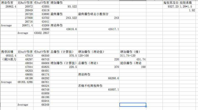 SP缘战斗ai粗测(新增：可享受SP辉夜buff) NGA玩家社区