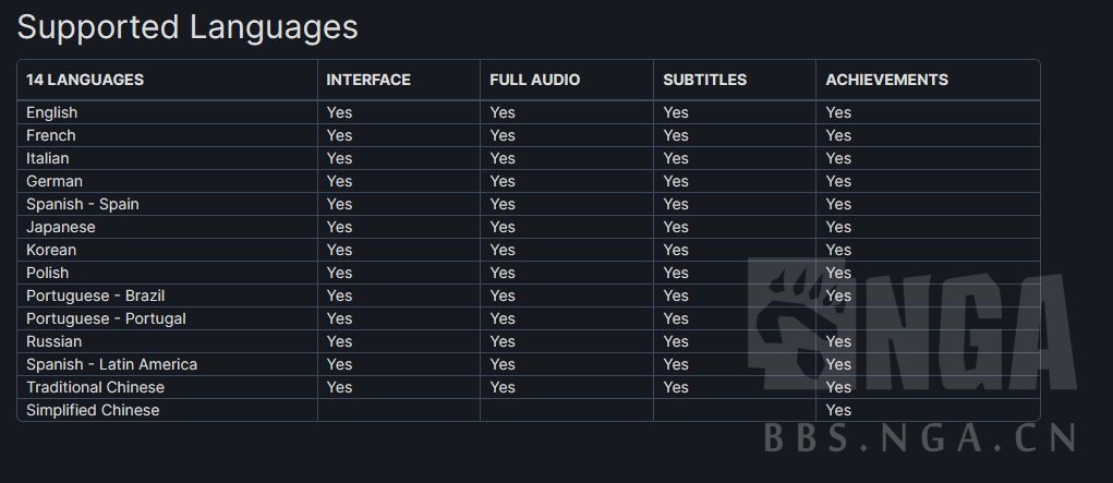 看steamdb，steam版ow2的简体中文应该是可以调出来的 NGA玩家社区