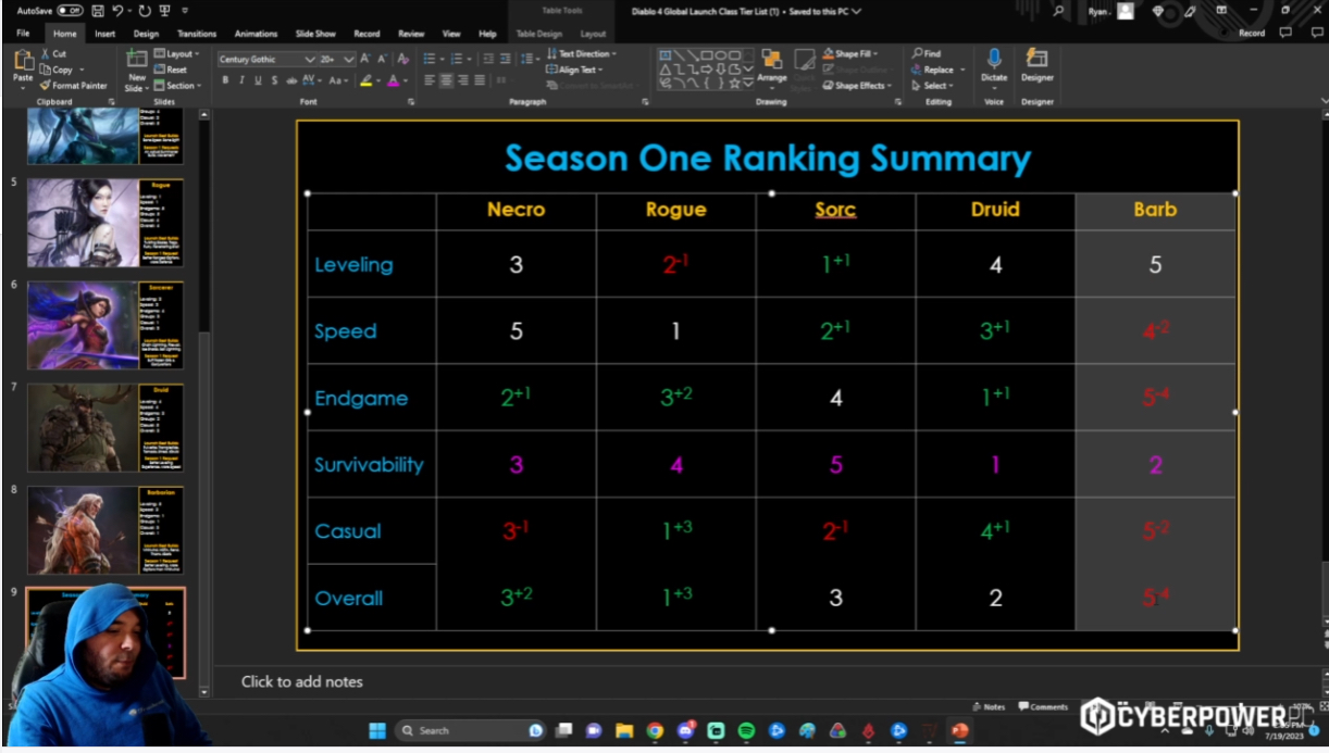 [讨论]看了一下wudijo六月开服初期的强度排名，恍如隔世 NGA玩家社区