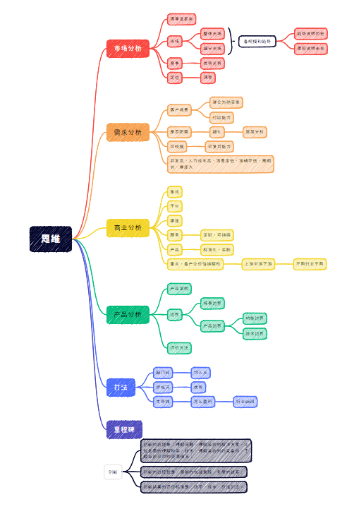 [国服]我傻了，东西太多了 NGA玩家社区
