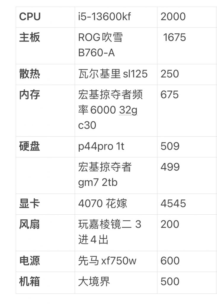 兄弟们，12400配4070TI 还是13600配4070 NGA玩家社区