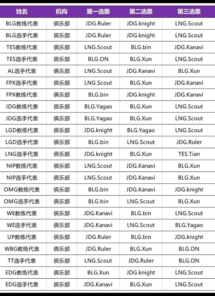 [本赛区赛事]来抓犯人了，详细看看这个mvp是怎么出炉的 NGA玩家社区