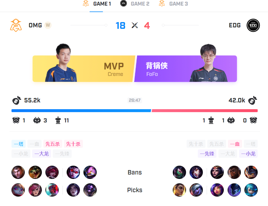 [本赛区赛事]谈一下OMG vs EDG 首局bp NGA玩家社区