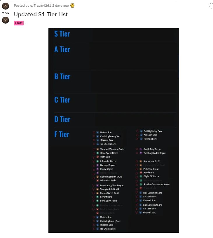 [reddit转载]s1赛季角色排行榜 NGA玩家社区