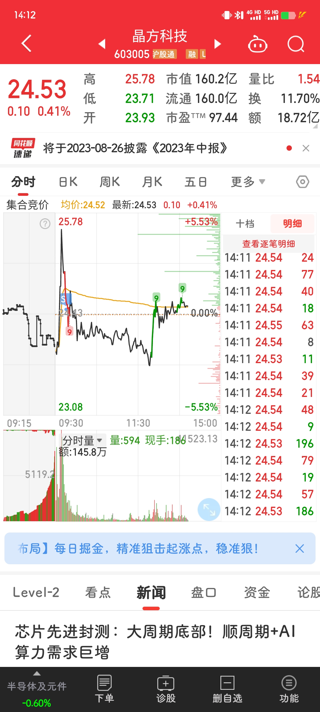 开盘赚1w，盘中赚2w, 盘尾亏2w NGA玩家社区