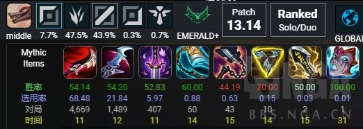 [游戏本体] 现在流血狗就是纯的数值怪 NGA玩家社区