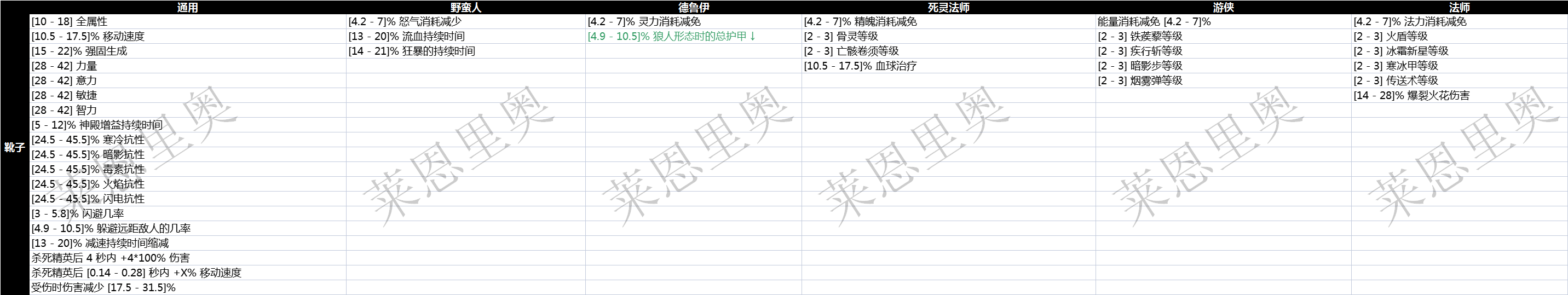 [讨论]全职业装备词缀整理v4.0(S1) NGA玩家社区