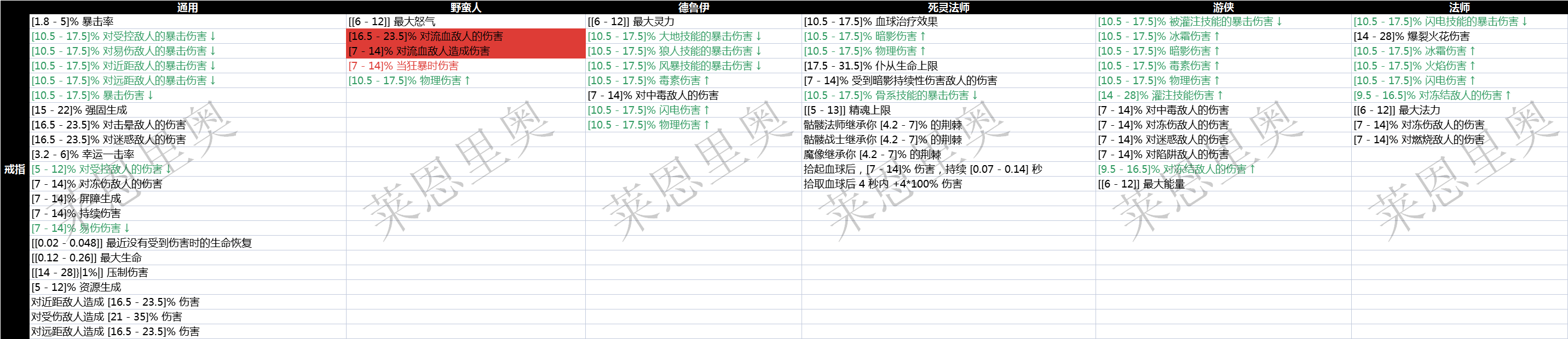 [讨论]全职业装备词缀整理v4.0(S1) NGA玩家社区