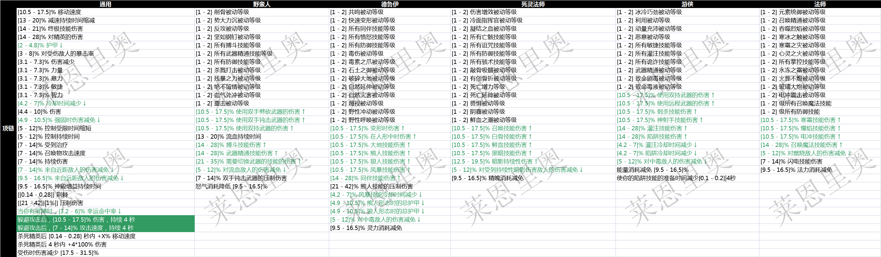 [讨论]全职业装备词缀整理v4.0(S1) NGA玩家社区