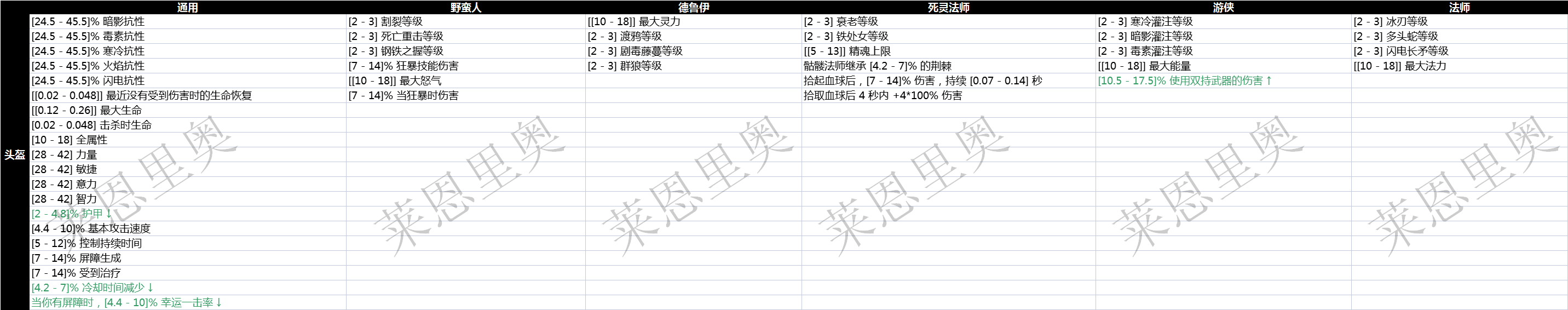 [讨论]全职业装备词缀整理v4.0(S1) NGA玩家社区