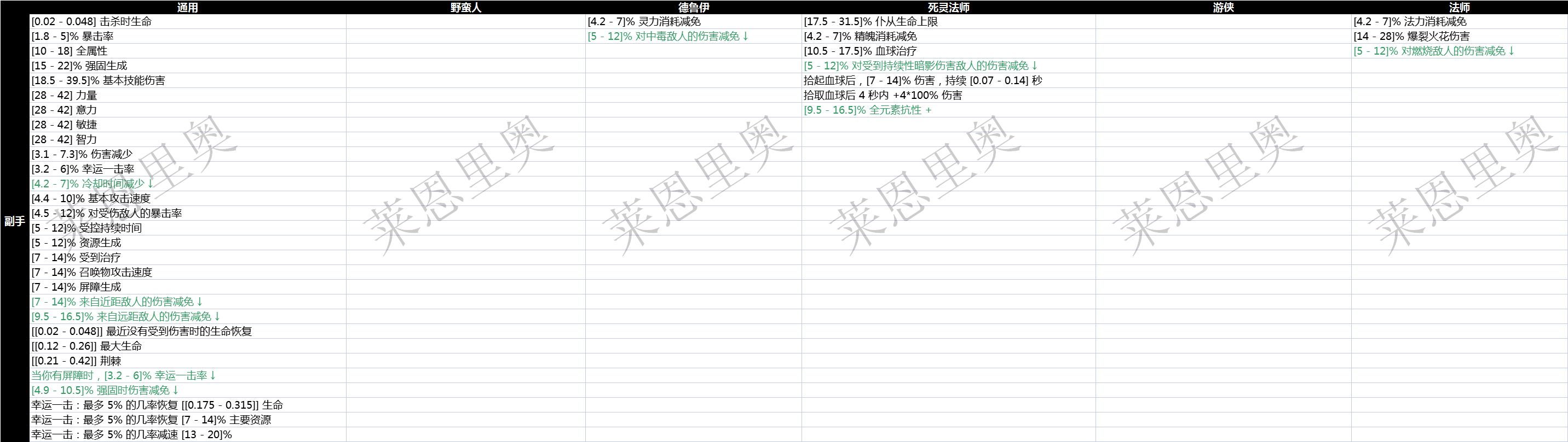 [讨论]全职业装备词缀整理v4.0(S1) NGA玩家社区