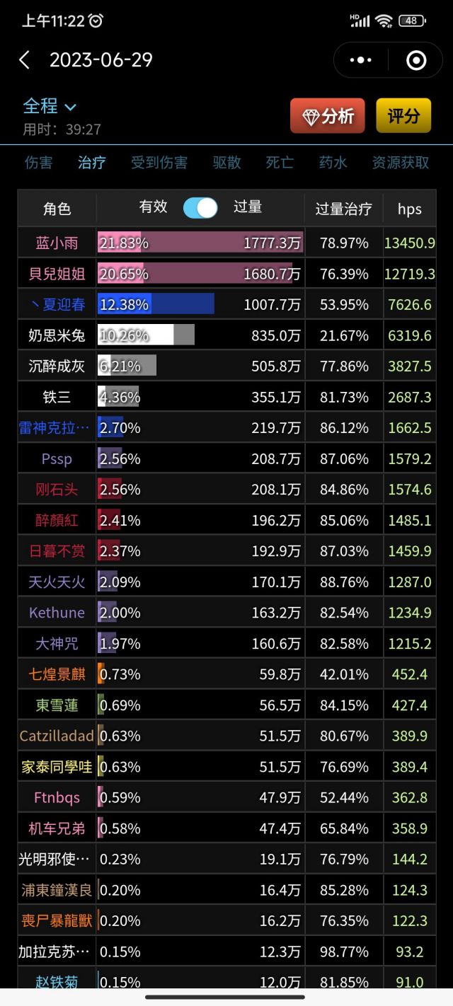 Toc奶骑怎么打99分 178