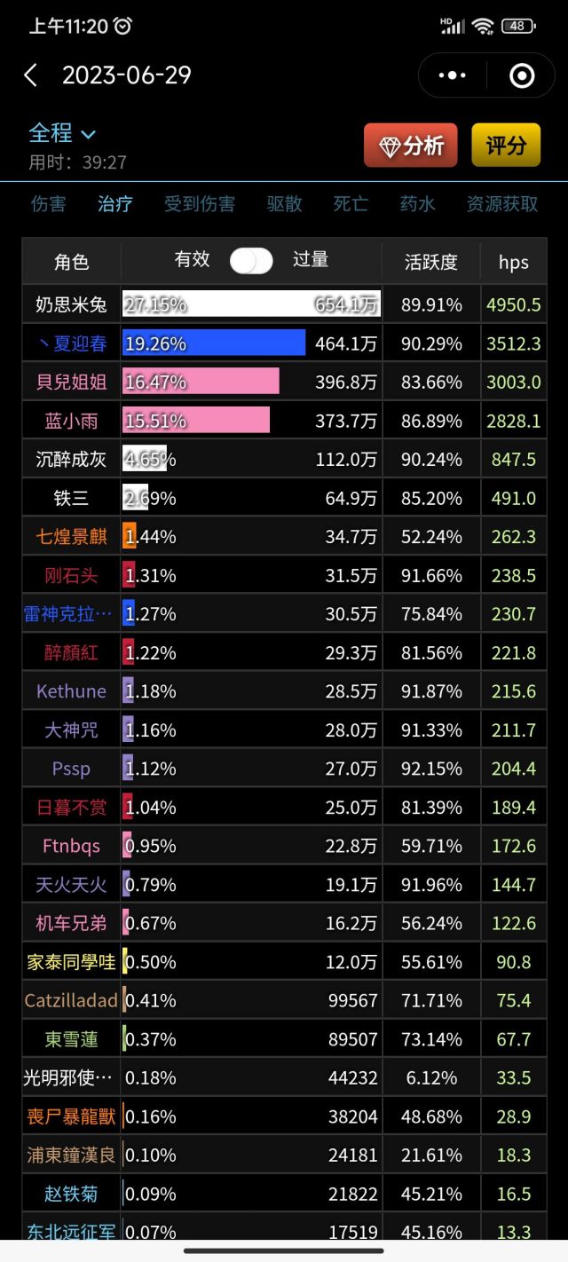 Toc奶骑怎么打99分 178