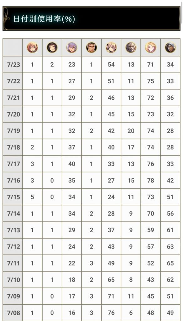 [破事水]7月23日ratings NGA玩家社区