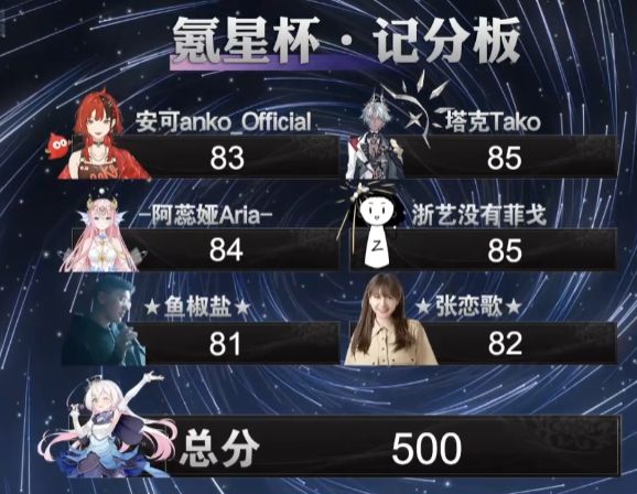 [专楼] [P5]PH-P综合讨论楼 NGA玩家社区