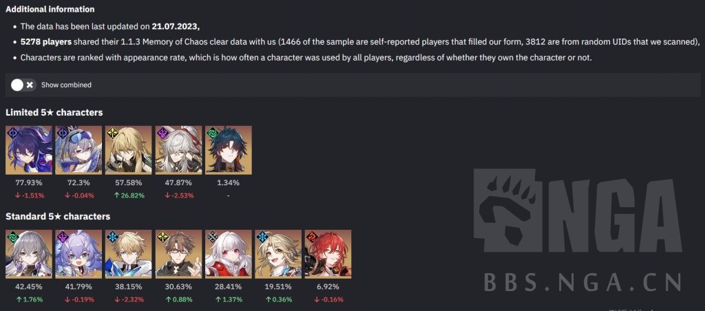 [roll+拱火]真是被人看扁了啊，那我来拱火了，有关开服2c强度，roll一大月卡+小月卡 NGA玩家社区