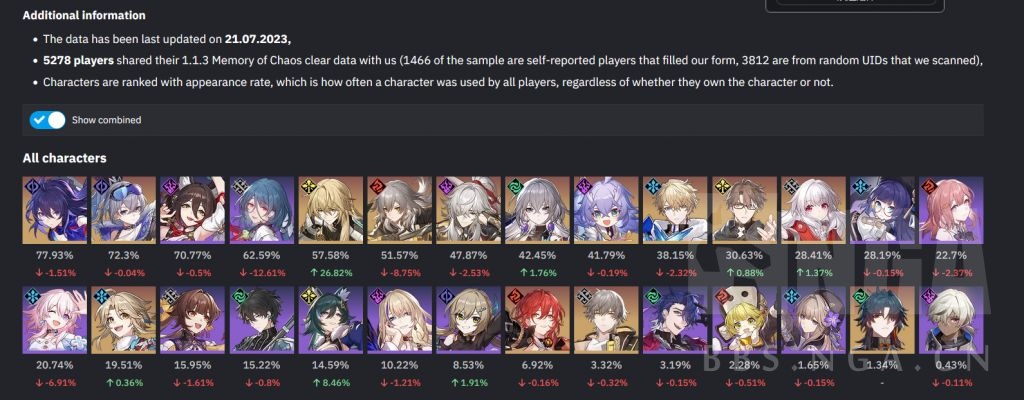 [roll+拱火]真是被人看扁了啊，那我来拱火了，有关开服2c强度，roll一大月卡+小月卡 NGA玩家社区