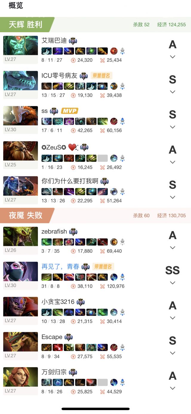 周五下班加周末打了50把dota，现在停下来居然会想起和前女友吃饭的场景。。。。。。 178