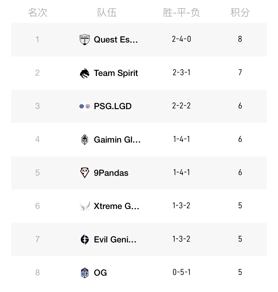 算一下a组形式 NGA玩家社区