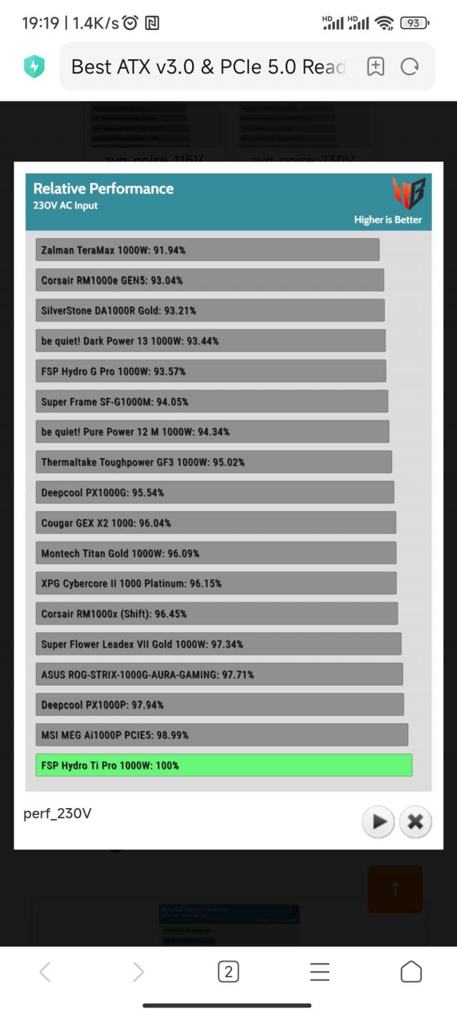 同样是1000W ATX3.0电源，峰睿和雷鹰AURA哪一个稍好一点？ NGA玩家社区