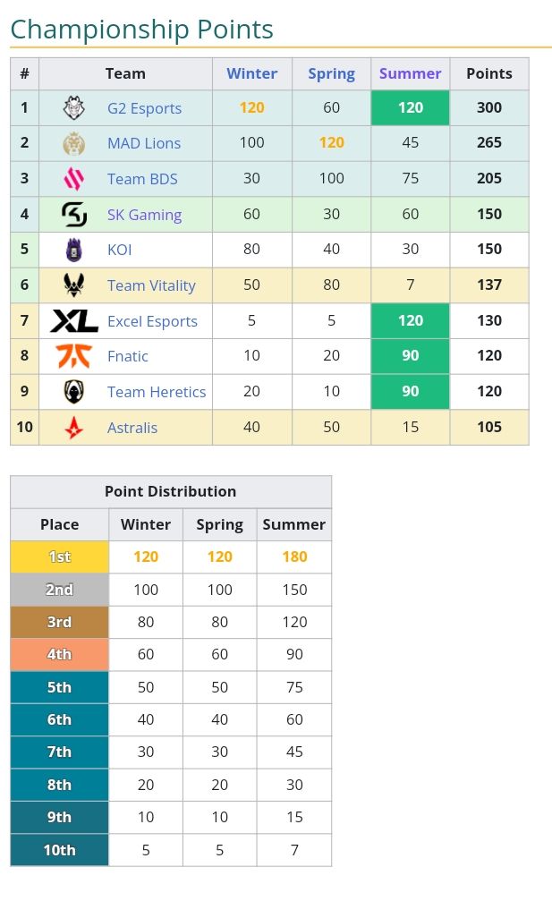 [外赛区赛事]菠菜人和他的VIT无缘S13，LEC年终总决赛只剩最后两个名额 NGA玩家社区