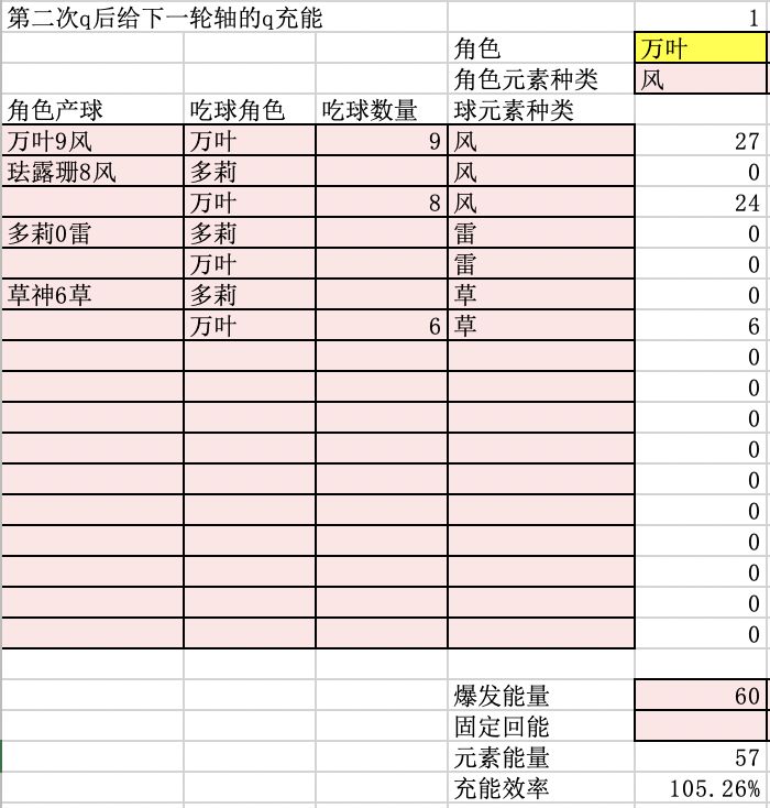 [数据讨论] 万珐多草2+2万叶主c配队gcsim模拟dps7.5w+实机测轴 NGA玩家社区