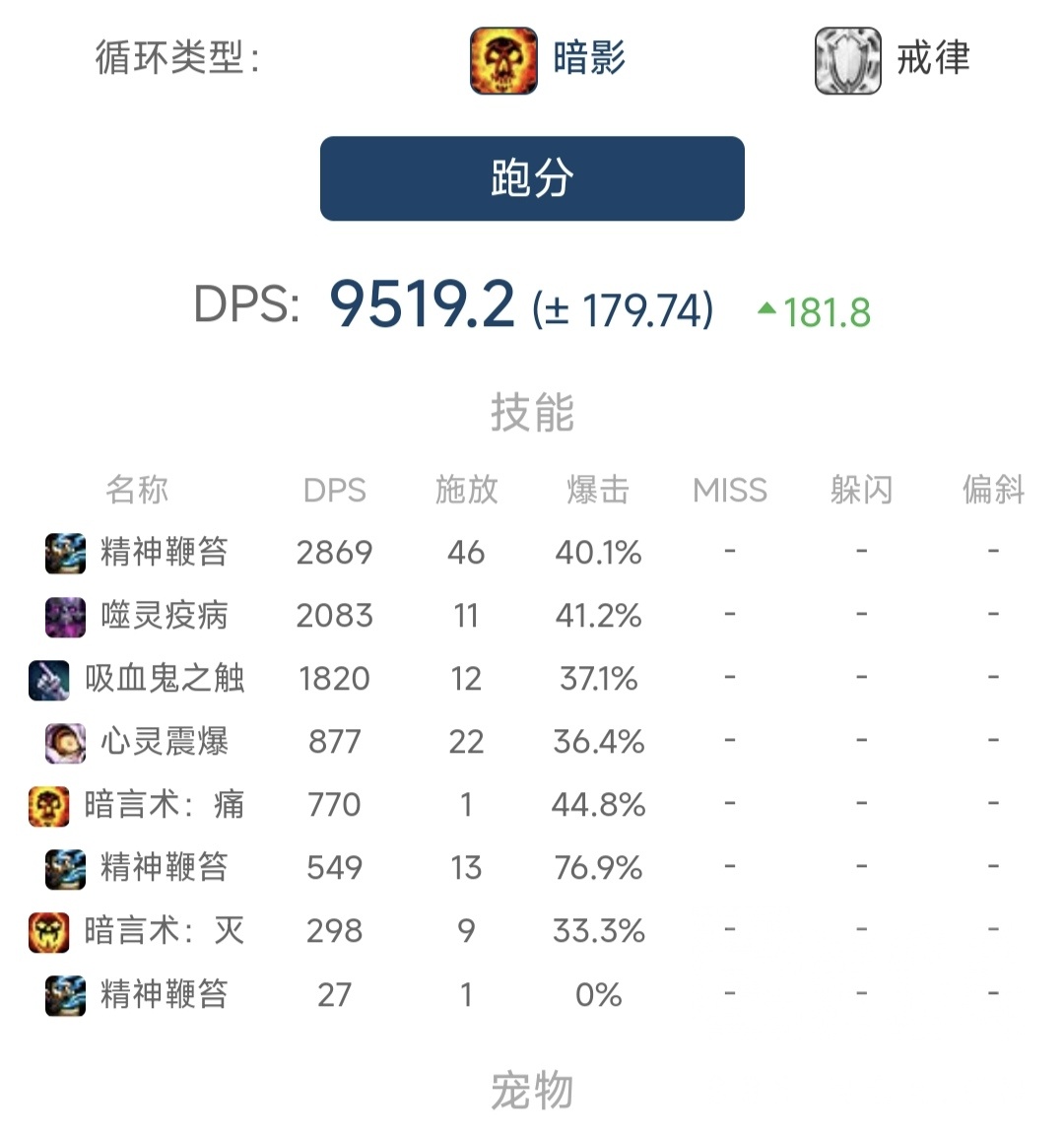 请问下暗牧2t9+2t8套装和4件245t9哪个好些 NGA玩家社区