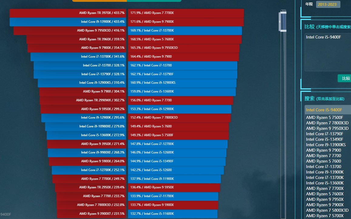开三个虚拟机，每个虚拟机至少一个i59400的性能，需要什么cpu? NGA玩家社区